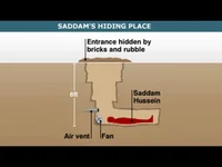 Chat with Saddam Hussein | character.ai | Personalized AI for every ...