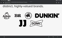 Chat with Inspire Brands | character.ai | Personalized AI for every ...