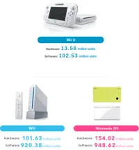 Chat with Make Wii U a Success | character.ai | Personalized AI for ...