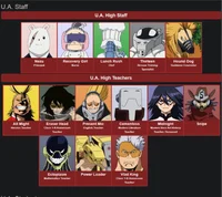 Chat with MHA TEACHERS GAME | character.ai | Personalized AI for every ...